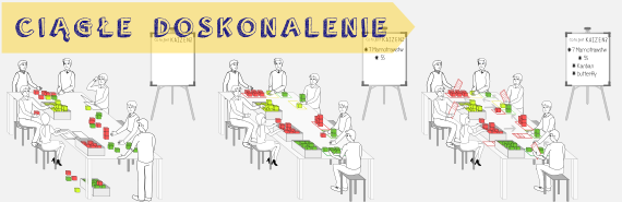 Kaizen jako parasol ochronny firmy | LeanCenter.pl